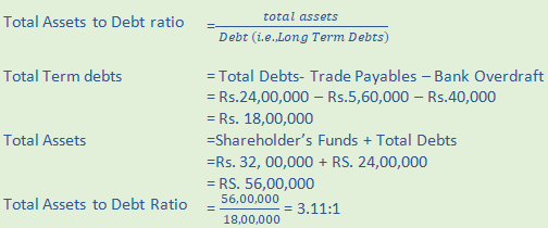 DK Goel Solutions Class 12 Accountancy Chapter 5 Accounting Ratios
